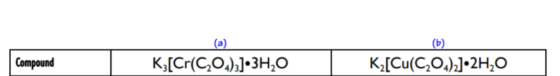 Solved (a) (b) Compound K][Cr(C2O4)3]•3H20 K[Cu(C2O4)2]•2H2O | Chegg.com