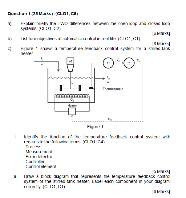Solved Question 1 (25 Marks) -(CLO1, C5) a) Explain briefly | Chegg.com