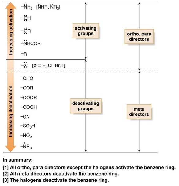 Solved With the following picture, what (A) ﻿would be the | Chegg.com