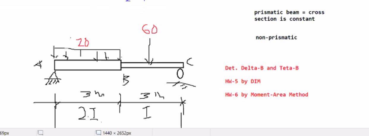 Solved prismatic beam = cross section is constant GD | Chegg.com