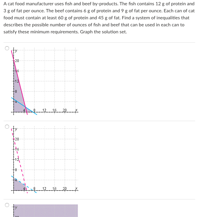 Solved A cat food manufacturer uses fish and beef | Chegg.com
