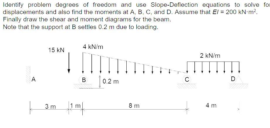 Solved Identify problem degrees of freedom and use | Chegg.com