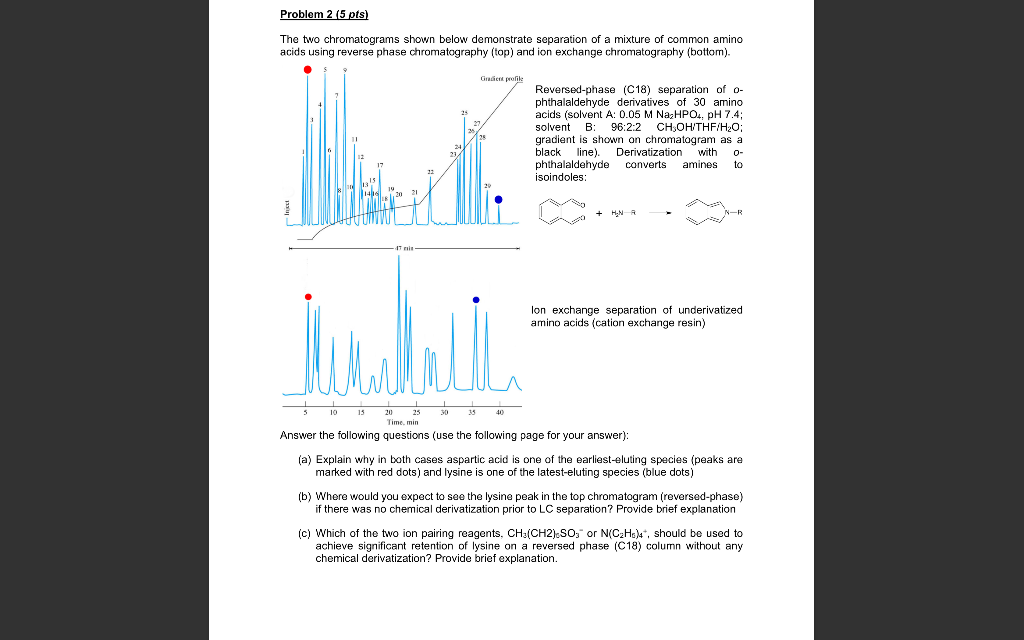Problem 2 (5 pts) The two chromatograms shown below | Chegg.com