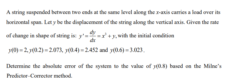 Solved A string suspended between two ends at the same level | Chegg.com