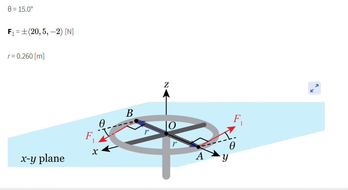 Solved θ=15.0°F1=+-(:20,5,-2:)[N]r=0.260[m]Given the | Chegg.com