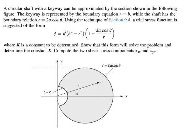 A circular shaft with a keyway can be approximated by | Chegg.com
