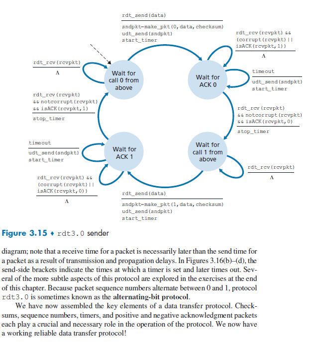 Solved Consider the alternating bit protocol rdt3.0 as | Chegg.com