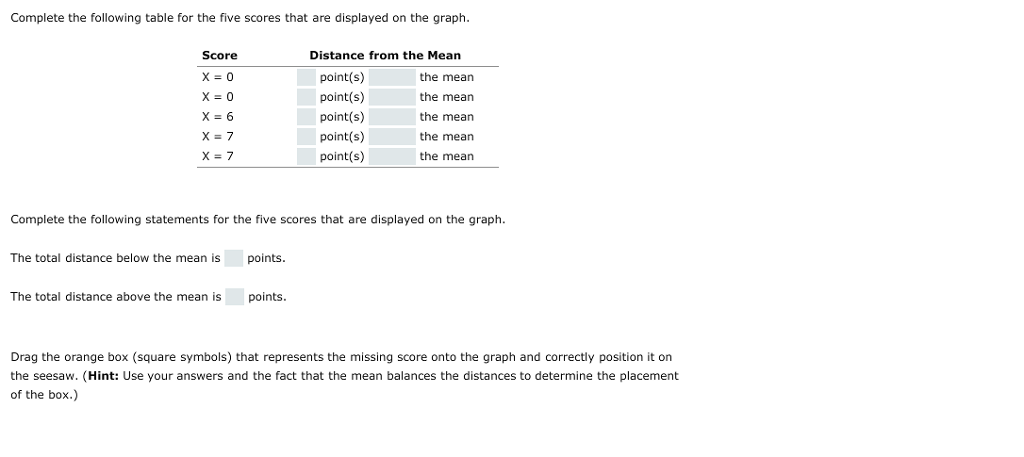 Solved The (incomplete) histogram for a sample consisting of | Chegg.com