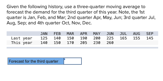Solved Given the following history, use a three-quarter | Chegg.com
