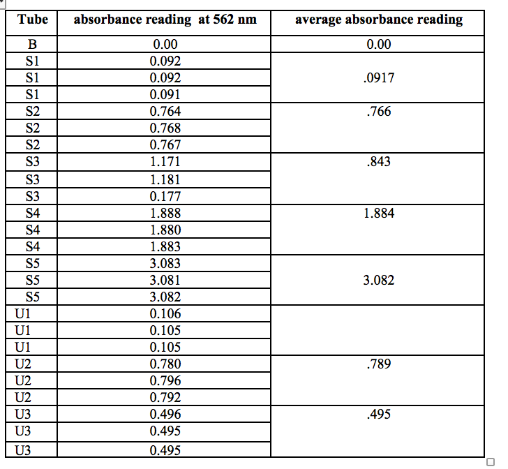 Solved Determine the trend line equation and use that to | Chegg.com