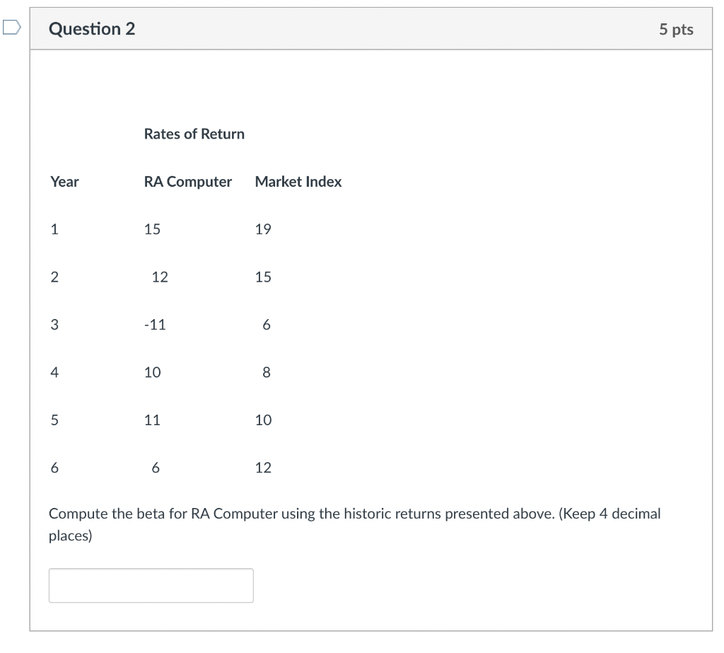 Solved Compute the beta for RA Computer using the historic | Chegg.com