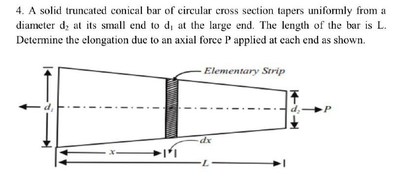 Solved 4. A solid truncated conical bar of circular cross | Chegg.com