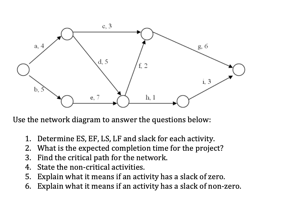 Solved c, 3 a, 4 d, 5 f, 2 i, 3 e, 7 h, 1 Use the network | Chegg.com