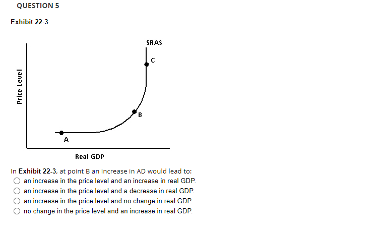 Solved QUESTION 5 Exhibit 22-3 In Exhibit 22-3, at point B | Chegg.com