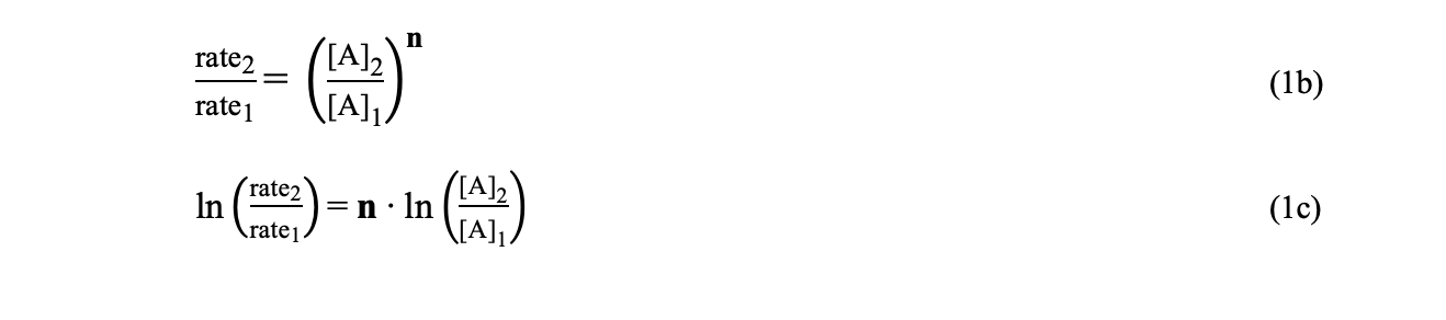 Analysis of Initial Rates A. Attach your Excel | Chegg.com