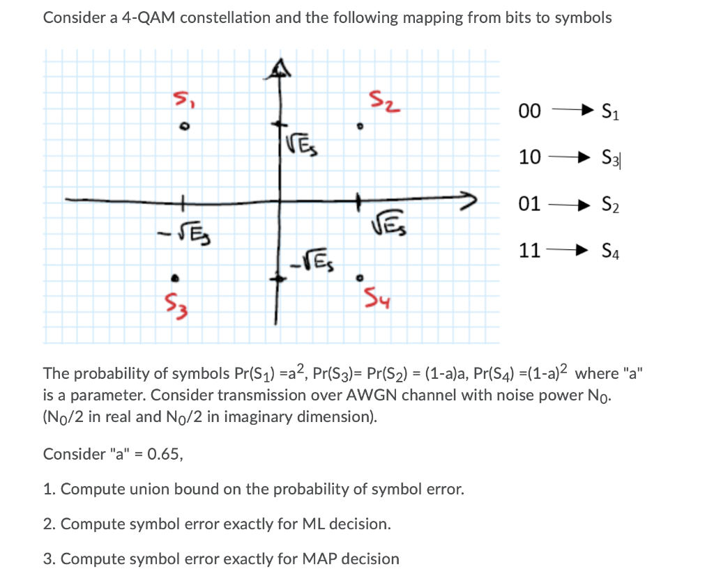 Solved Consider a 4-QAM constellation and the following | Chegg.com
