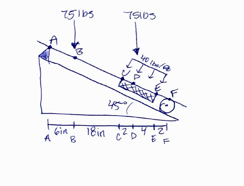 Solved A skateboard is attached to a ramp at point A with a | Chegg.com