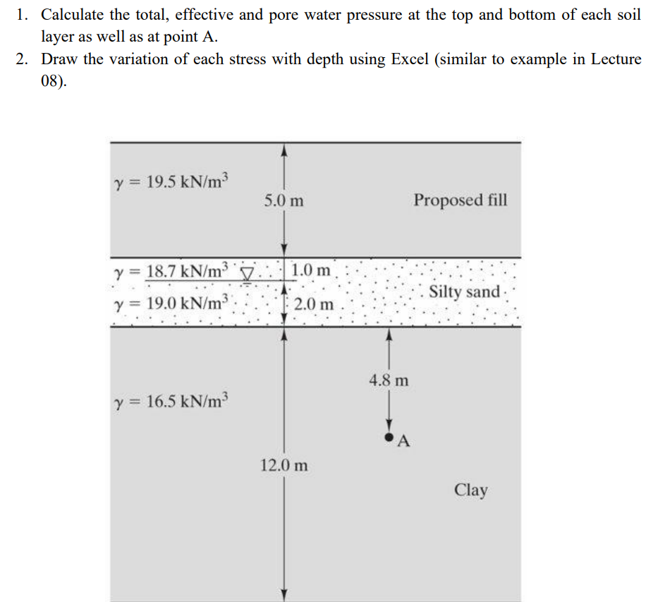 Solved 1. Calculate the total, effective and pore water | Chegg.com