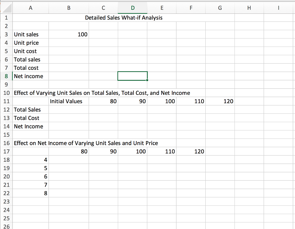 Solved 5. What-if analysis (25 points) a. On the Q5 | Chegg.com