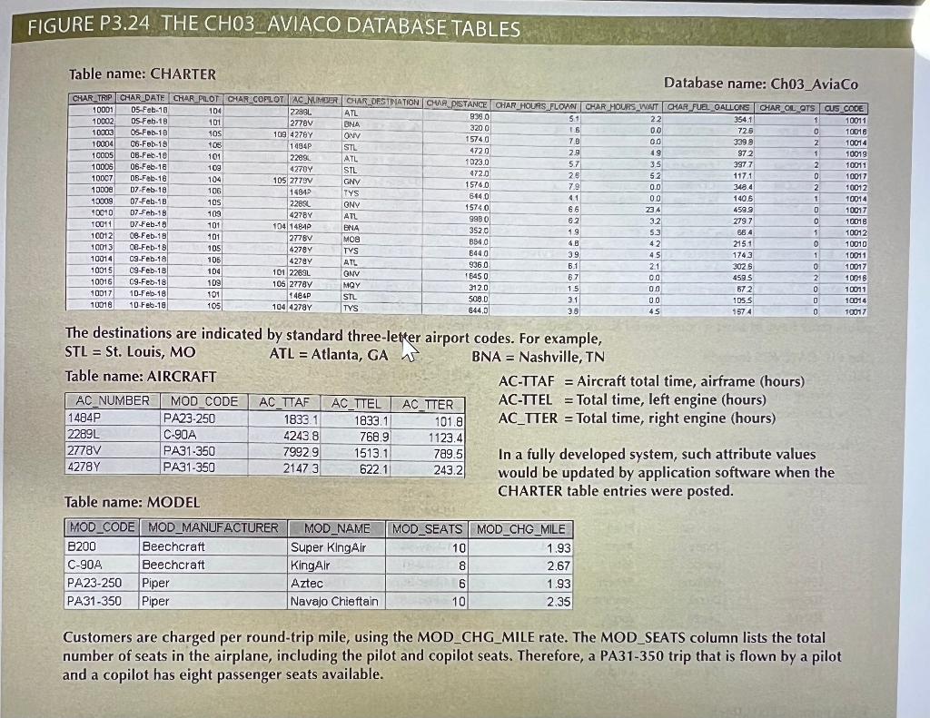 Solved Database name: Ch03 AviaCo The destinations are | Chegg.com