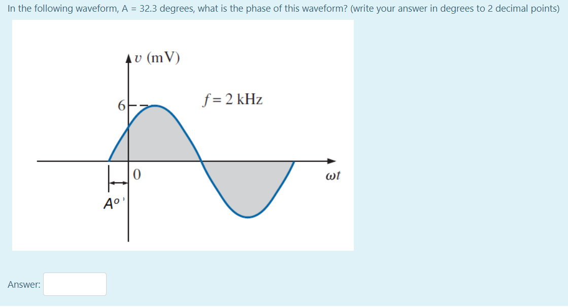 Solved In the following waveform, A = 32.3 degrees, what is | Chegg.com