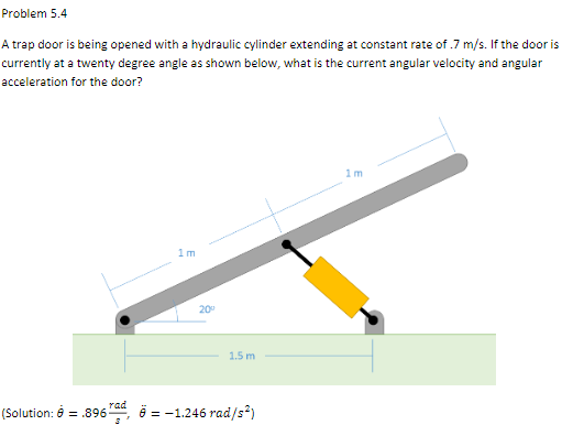Solved Problem 5.4 A trap door is being opened with a | Chegg.com