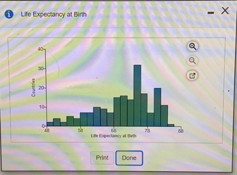 Solved he accompanying histogram shows the life expectancies | Chegg.com