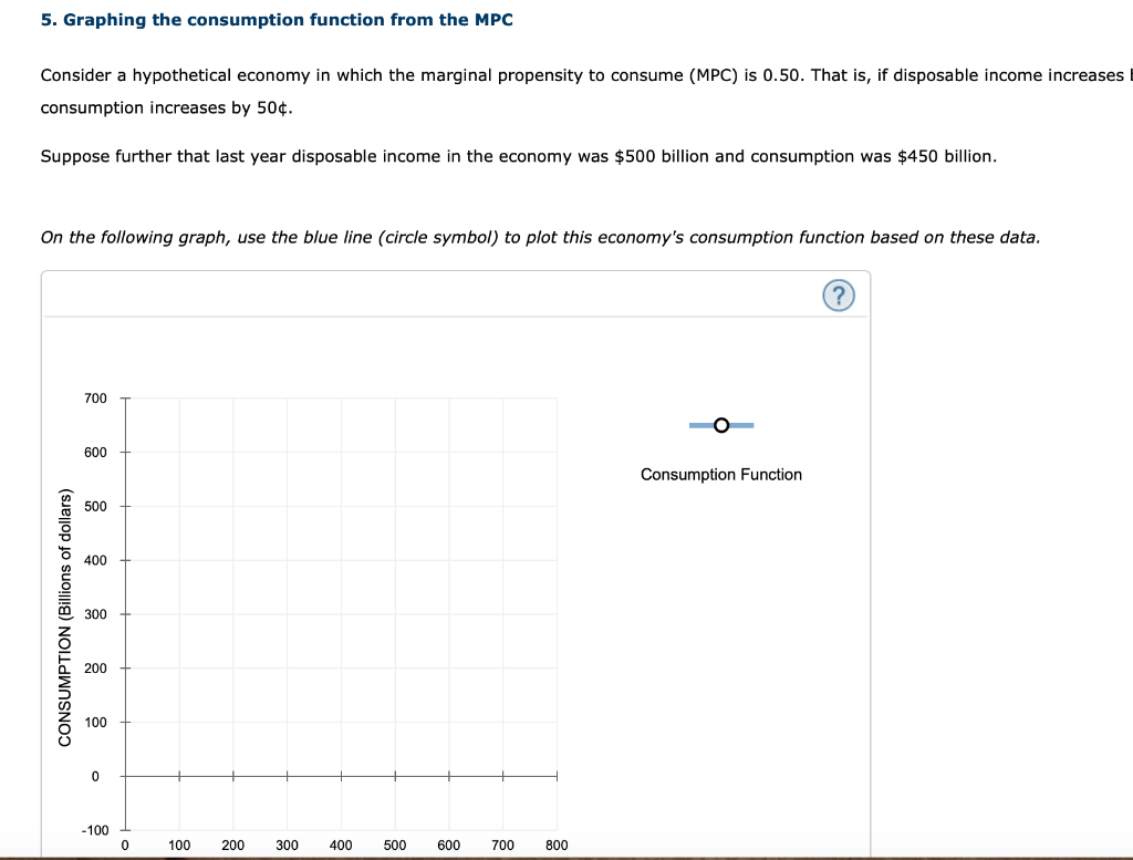 Solved 5. Graphing the consumption function from the MPC | Chegg.com