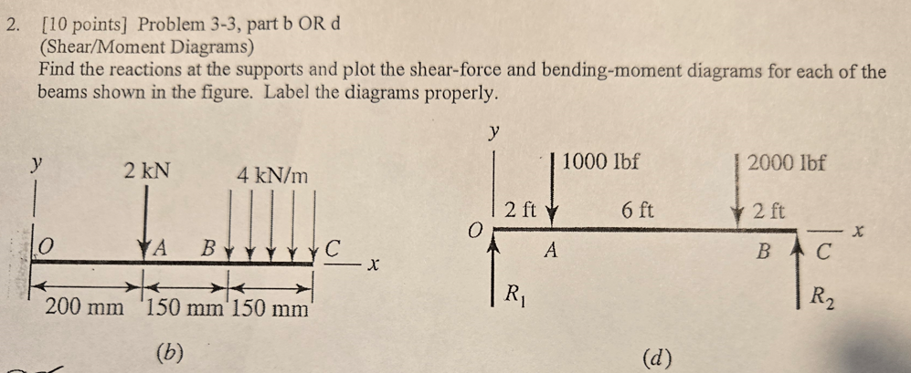 Solved [10 ﻿points] ﻿Problem 3-3, ﻿part b OR d(Shear/Moment | Chegg.com