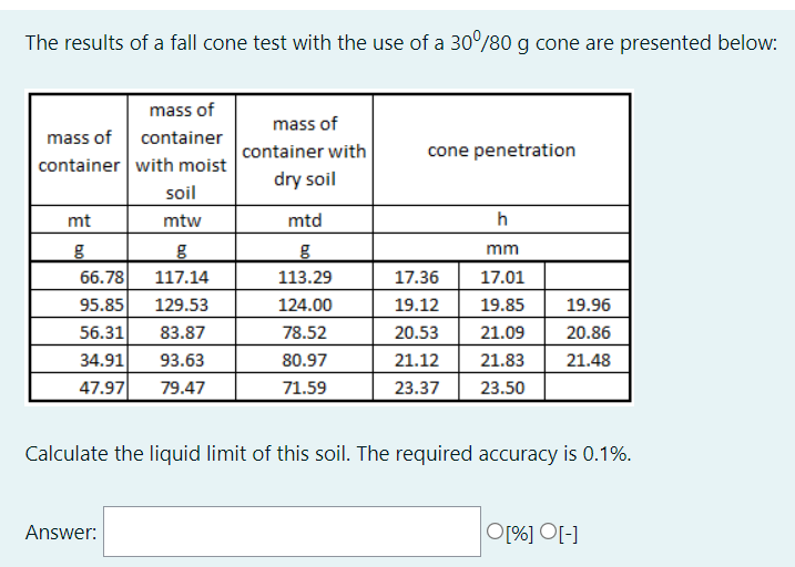 Solved The results of a fall cone test with the use of a | Chegg.com