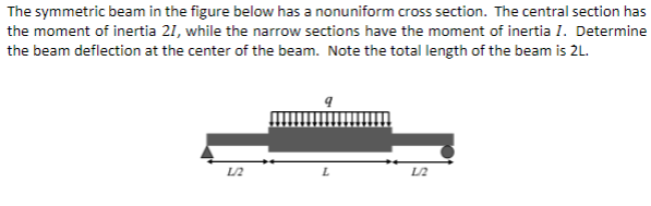 Solved The symmetric beam in the figure below has a | Chegg.com