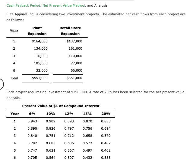 Solved Cash Payback Period, Net Present Value Method, and | Chegg.com