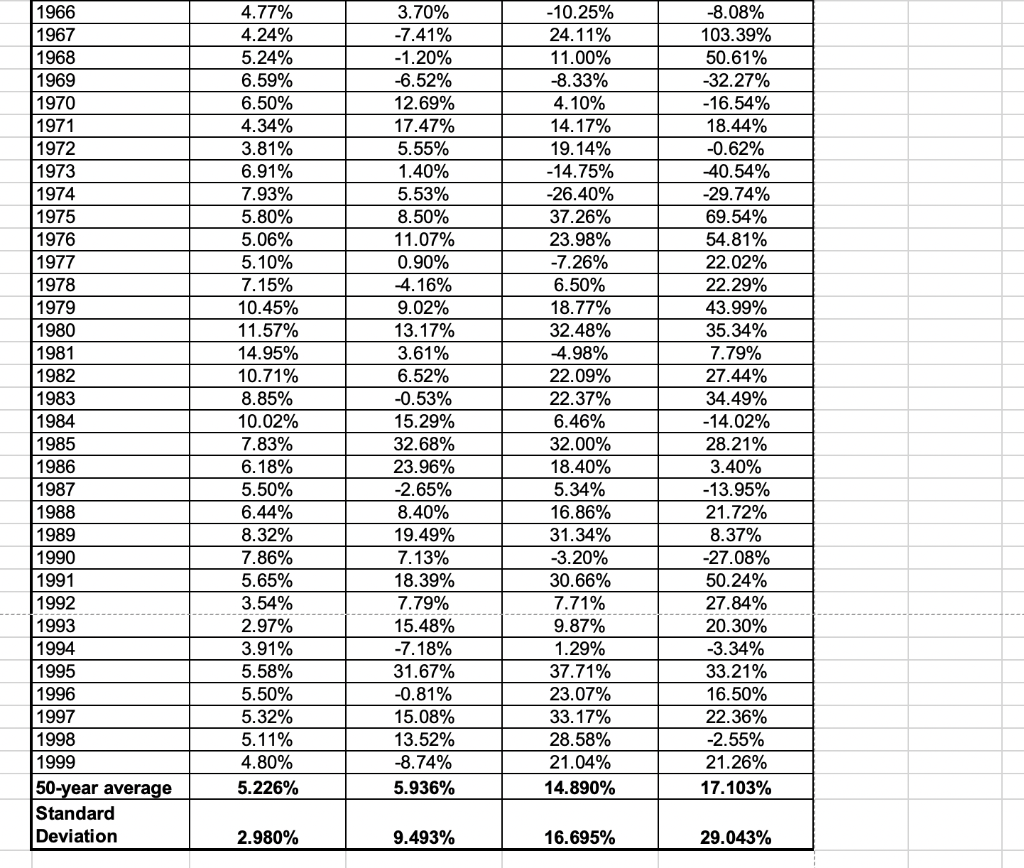 Variance and standard deviation. Calculate the | Chegg.com