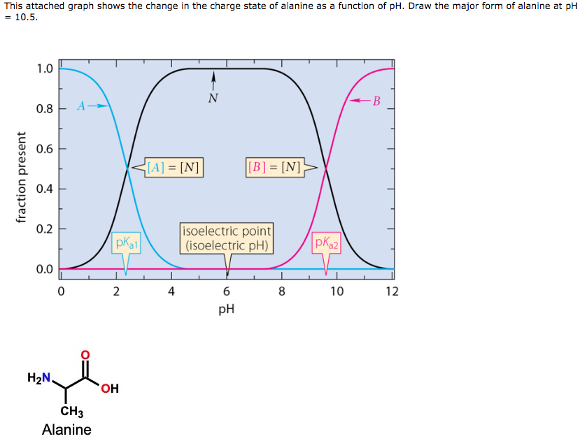 Solved This attached graph shows the change in the charge | Chegg.com