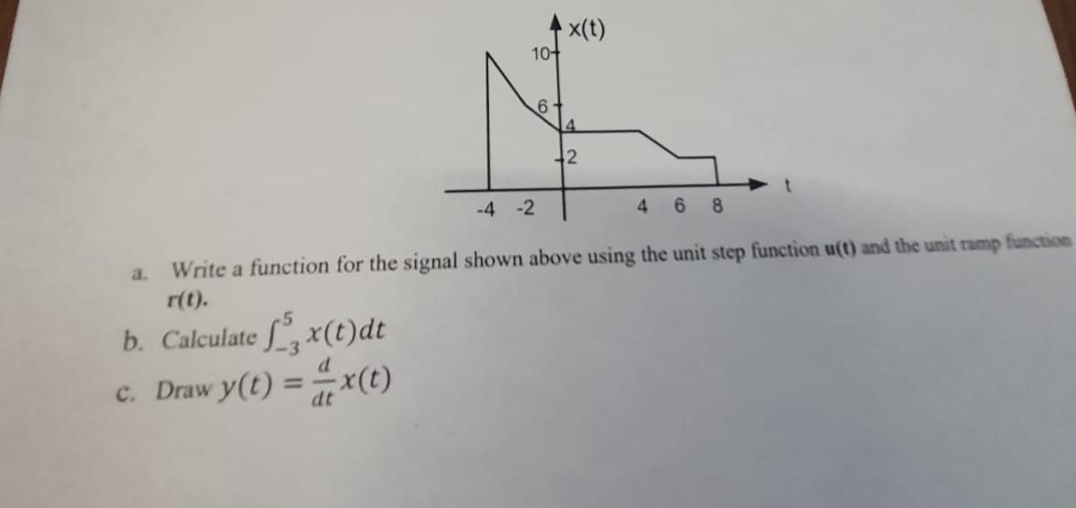 Solved a. Write a function for the signal shown above using | Chegg.com