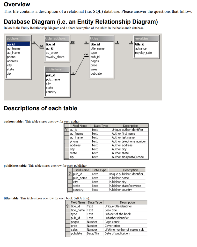 Solved Overview This file contains a description of a | Chegg.com