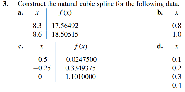 Solved 3. Construct the natural cubic spline for the | Chegg.com