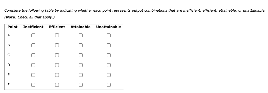 Solved 4. Efficiency in the production possibilities model | Chegg.com