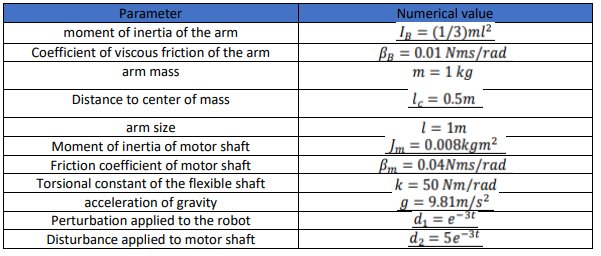 Solved Problem: Consider the elastic axis robotic arm shown | Chegg.com