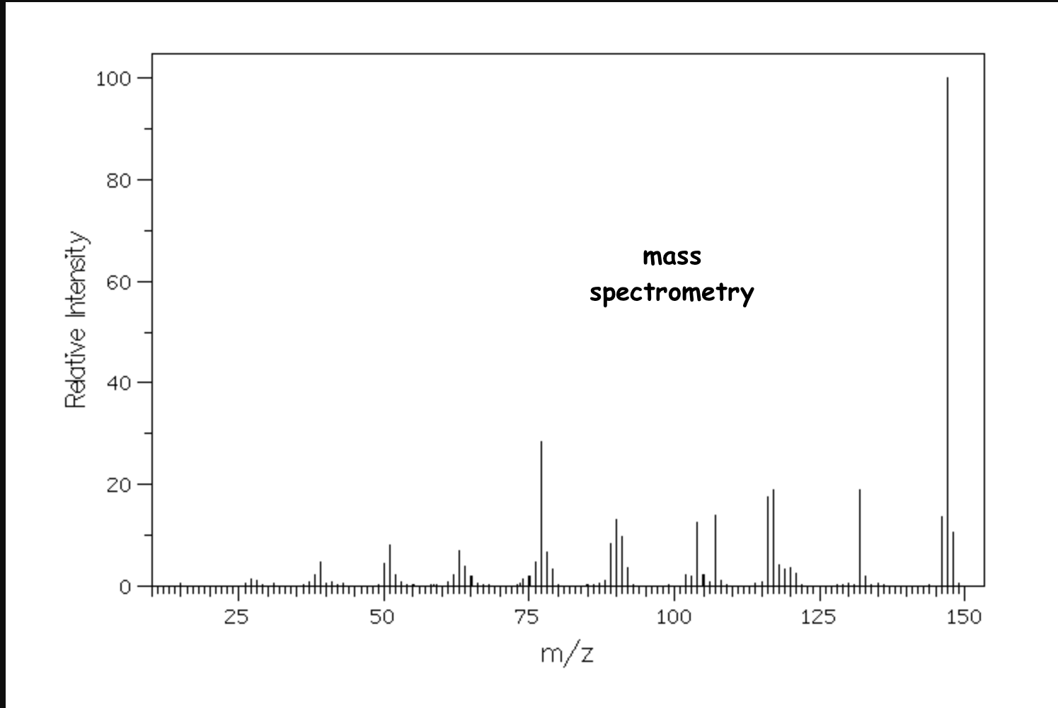Solved Propose a structure consistent with the data/spectra | Chegg.com