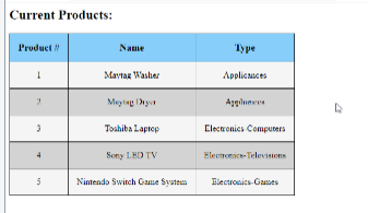 Solved PHP MVC Application with a phpMyAdmin table with the | Chegg.com