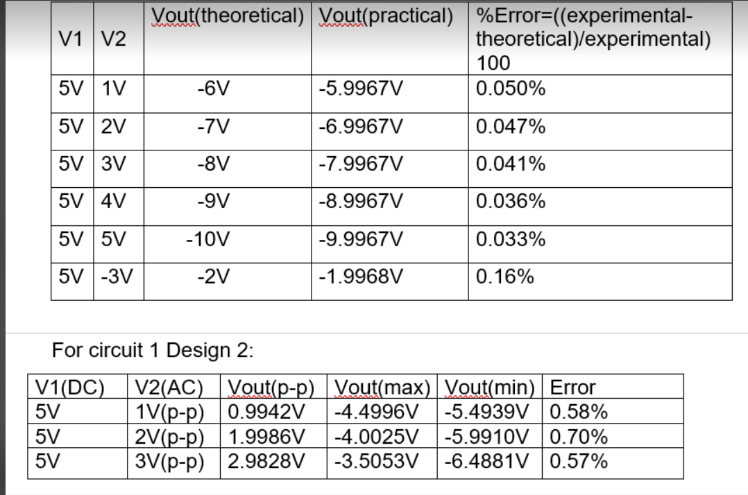 Solved Name of the Experiment: Adder and Subtractor Circuits | Chegg.com