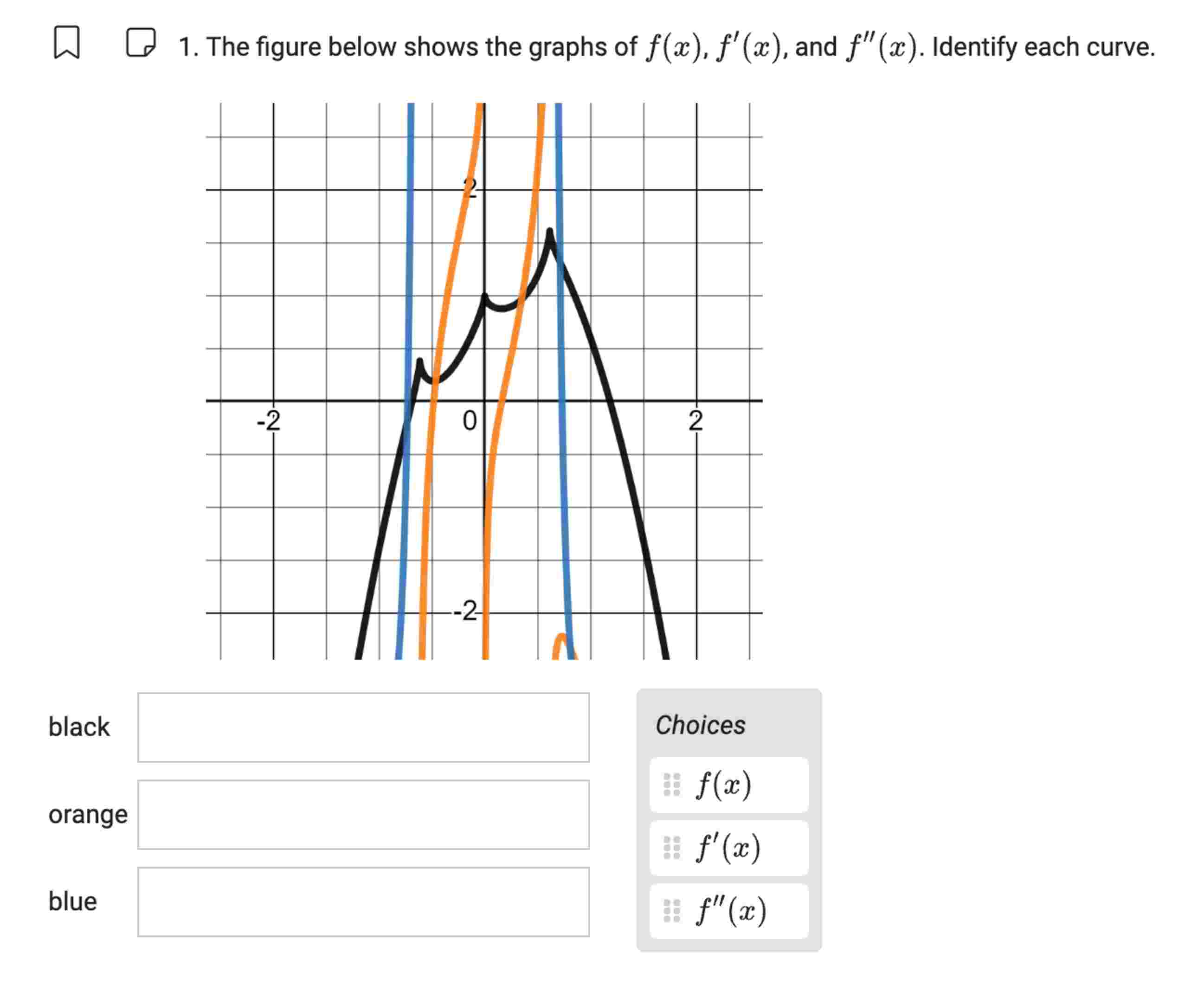 The figure below shows the graphs of f(x),f'(x), ﻿and | Chegg.com
