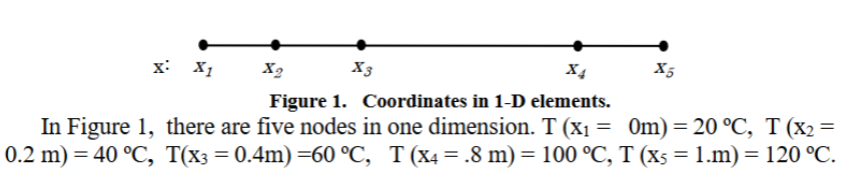 Solved Figure 1. Coordinates in 1-D elements. In Figure 1, | Chegg.com