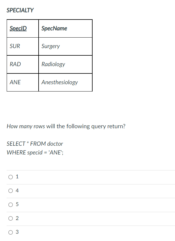 Solved Observe the DOCTORS AND SPECIALTIES database: DOCTOR | Chegg.com
