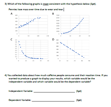 Solved 1. ﻿Which of the following graphs is most consistent | Chegg.com