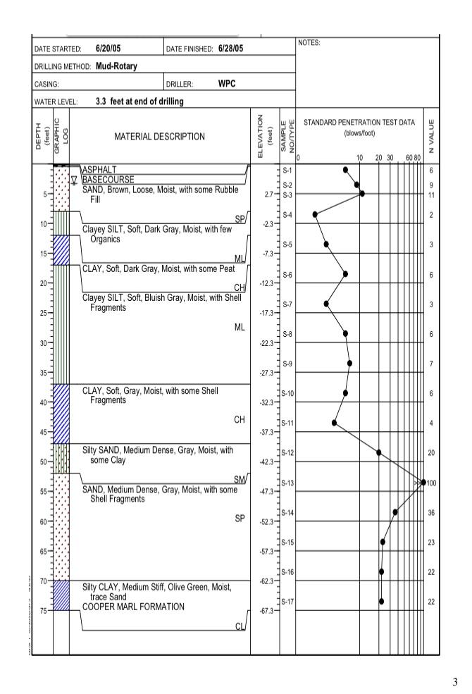 Solved Soil Mechanics (please help with | Chegg.com