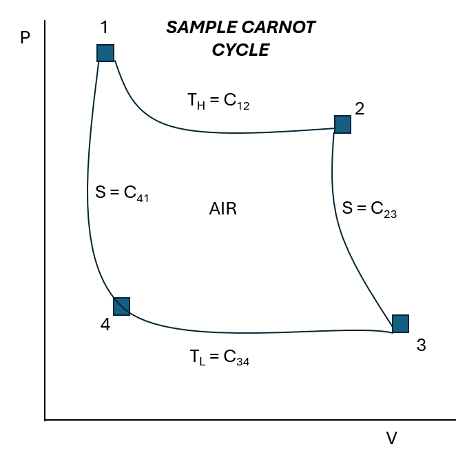 Solved To calculate the heat added, heat rejected, net Work | Chegg.com