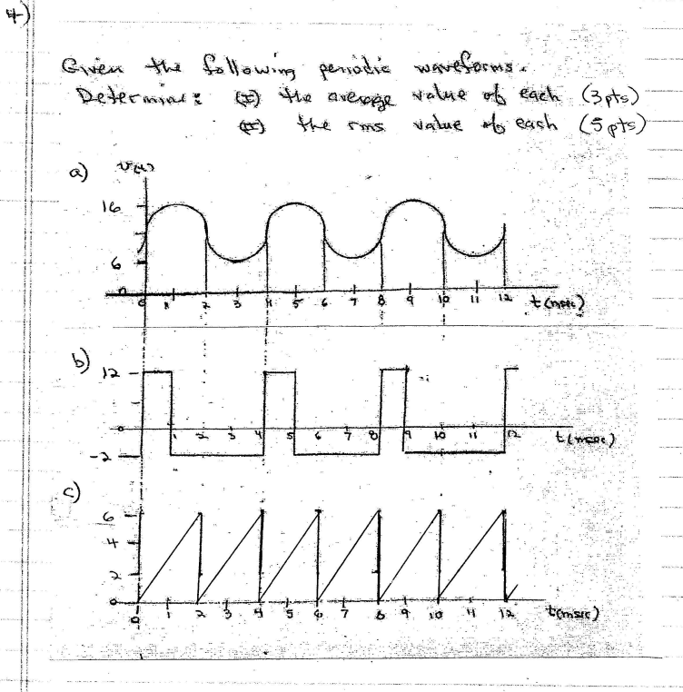 Solved Given the following periodic waveforms. Determine C) | Chegg.com