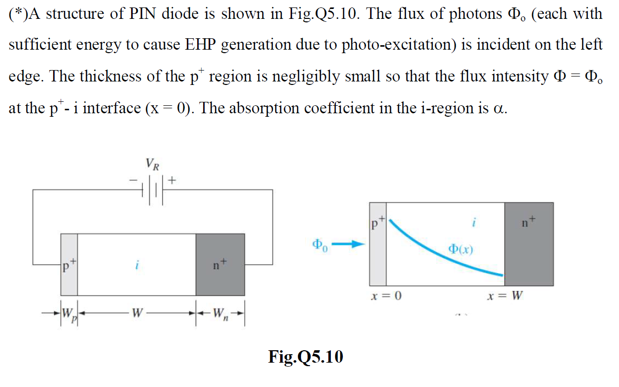 Solved A structure of PIN diode is shown in Fig.Q5.10. The | Chegg.com